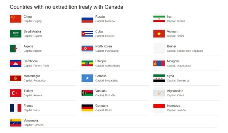 Countries With No Extradition Treaty With Canada in 2025
